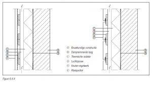 Planksysteem 1mm op geventileerd systeem – NedZink