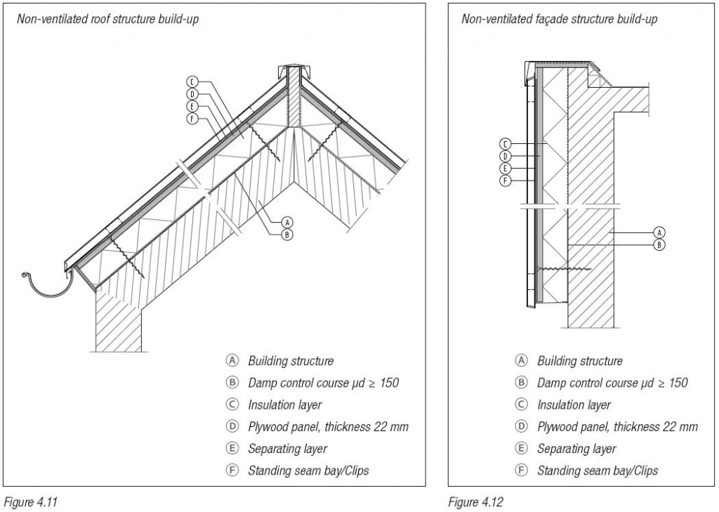 Non-ventilated structure – NedZink