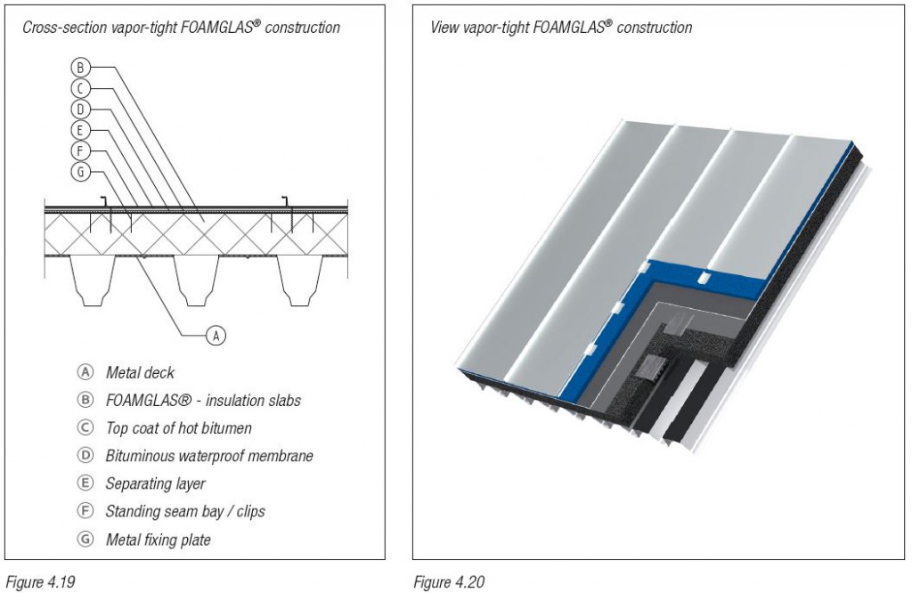 Alternative built up: vapor-tight FOAMGLAS® insulation system – NedZink