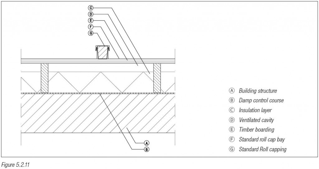 Roll cap system on a ventilated system – NedZink