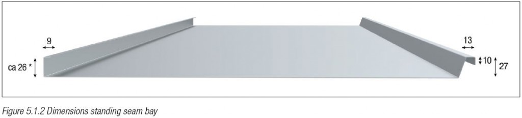 Zinc standing seam system - A durable zinc roofing | NedZink