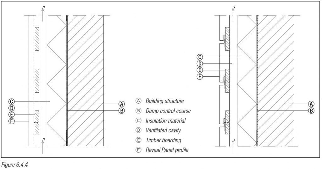 Reveal Panel system 1 mm ventilated system – NedZink