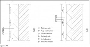 Reveal Panel system 1 mm ventilated system – NedZink