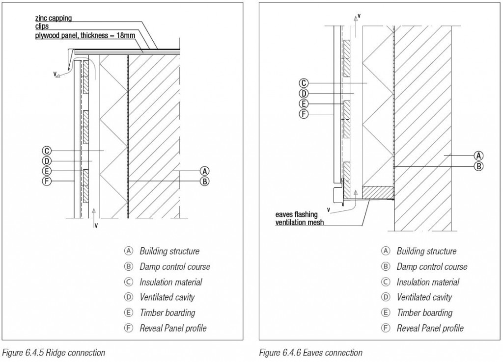 Reveal Panel system 1 mm ventilated system – NedZink