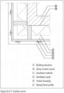 Reveal Panel system 1 mm ventilated system – NedZink