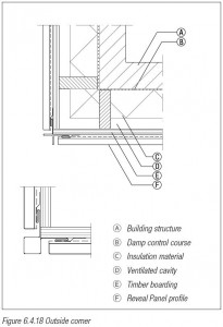 Reveal Panel system 1 mm ventilated system – NedZink