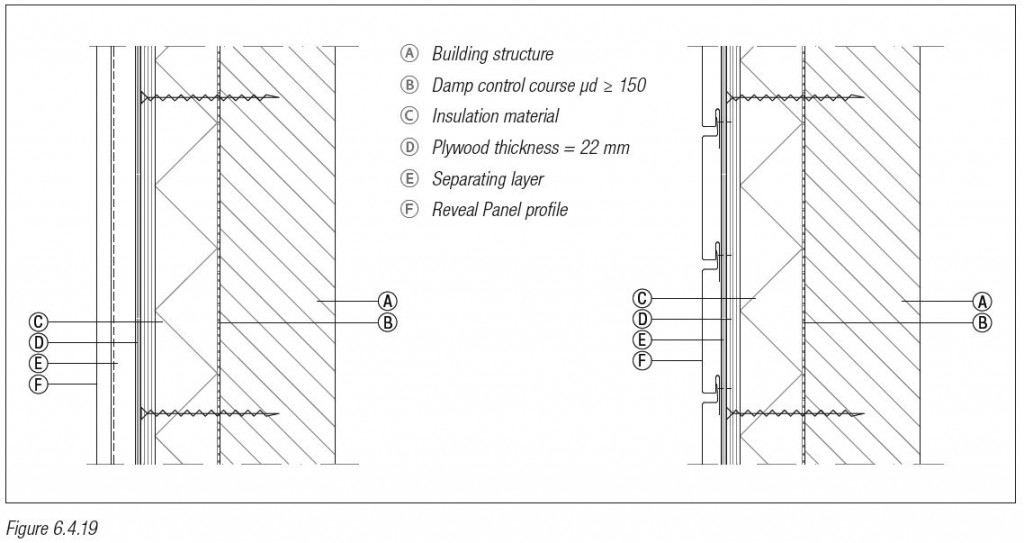 Reveal Panel system 1 mm damp proof system – NedZink