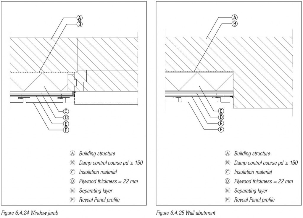 Reveal Panel system 1 mm damp proof system – NedZink