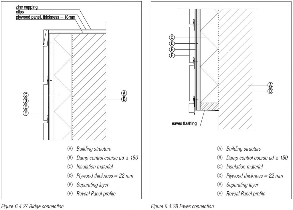 Reveal Panel system 1 mm damp proof system – NedZink