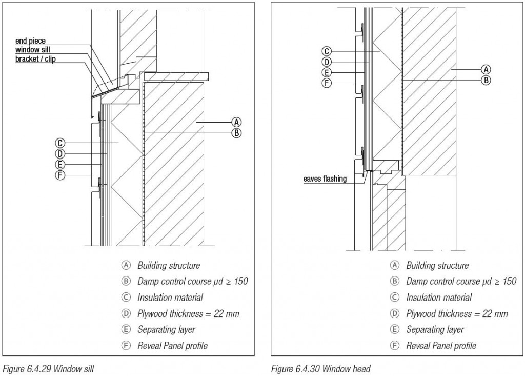 Reveal Panel system 1 mm damp proof system – NedZink