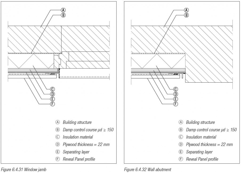 Reveal Panel system 1 mm damp proof system – NedZink