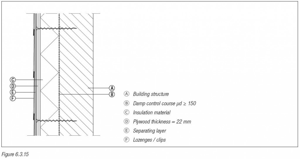 Lozenge system on a damp proof system – NedZink