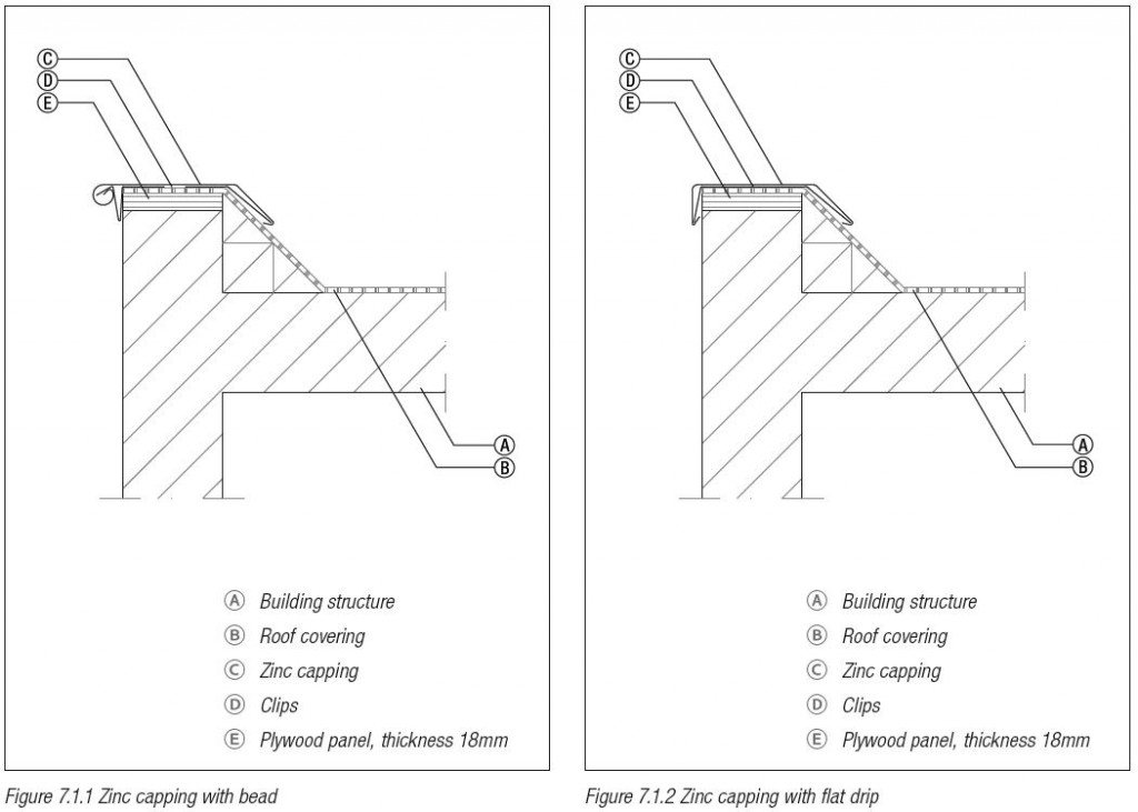Zinc cappings – NedZink