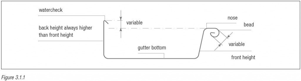 Standard box and suspended gutters – NedZink