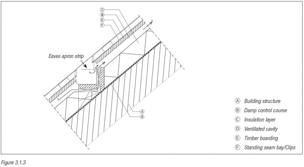 Customised gutters – NedZink