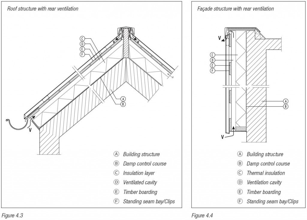 Ventilated construction – NedZink